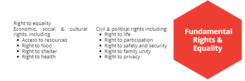 The right to adequate housing in the context of urban disaster ...